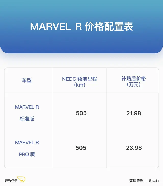 New travel shopping guide | SAIC R brand MARVEL R car buying guide ...