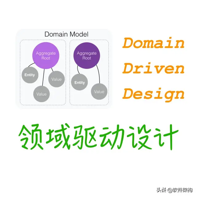 Domain Driven Design DDD vs Data Model Driven - technology| DayDayNews