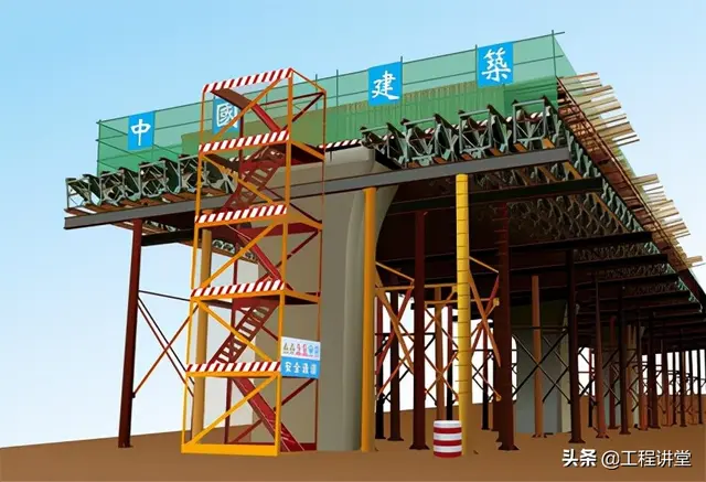 Technical analysis of cast-in-place box girder construction (support ...