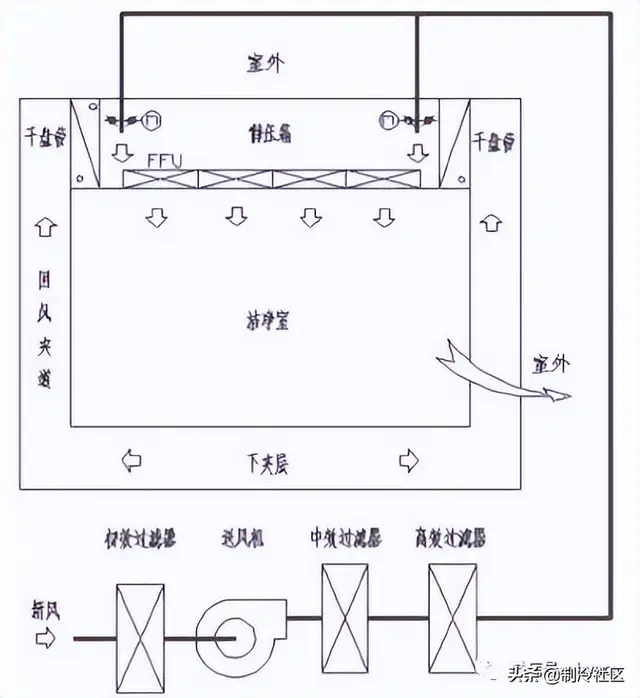 0 Introduction The MAU+FFU+DC system is a combined Make-up Air Unit ...
