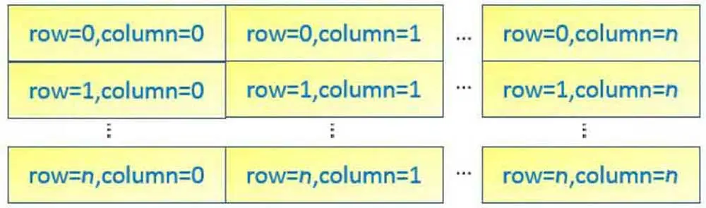 Three methods of widget positioning in tkinter - grid() (python study ...