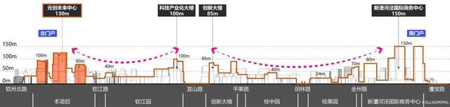 上海漕河泾元创未来中心 ｜CallisonRTKL - 景观网