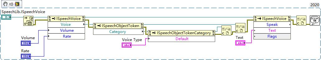 让LabVIEW会说话-文本转语音/语音合成（Text to Speech） -win7 tts-电脑系统问题-东森IT信息网
