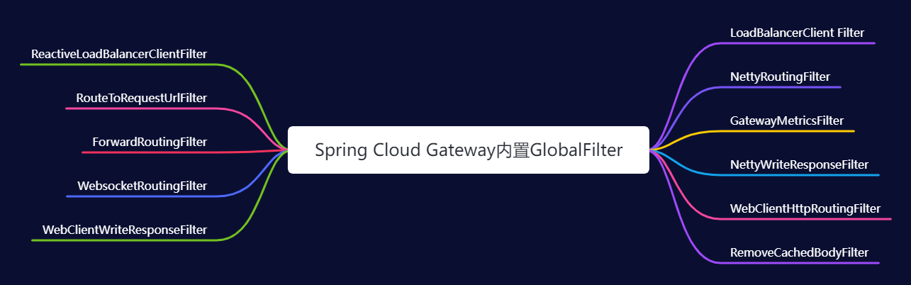 Spring Cloud Gateway面试夺命连环10问，这谁扛得住？ - 脉脉