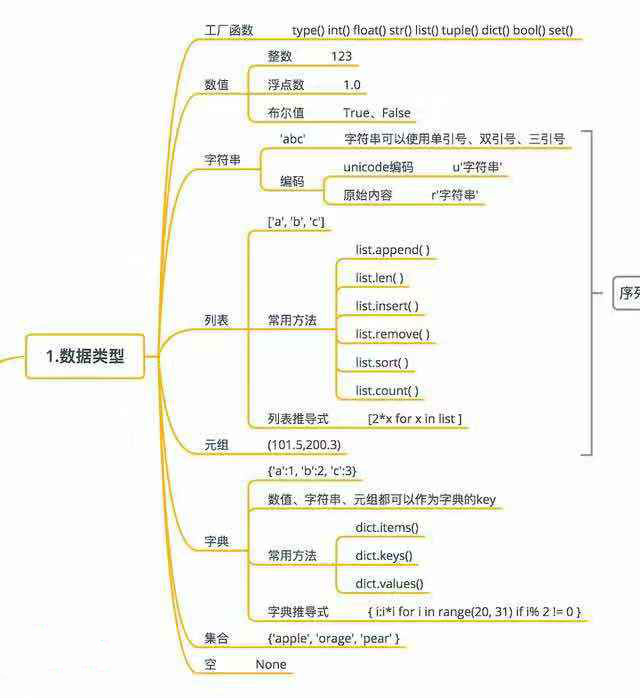 图解python 玩转python 秒懂python ！附python教程限时大放送！图解python语法 
