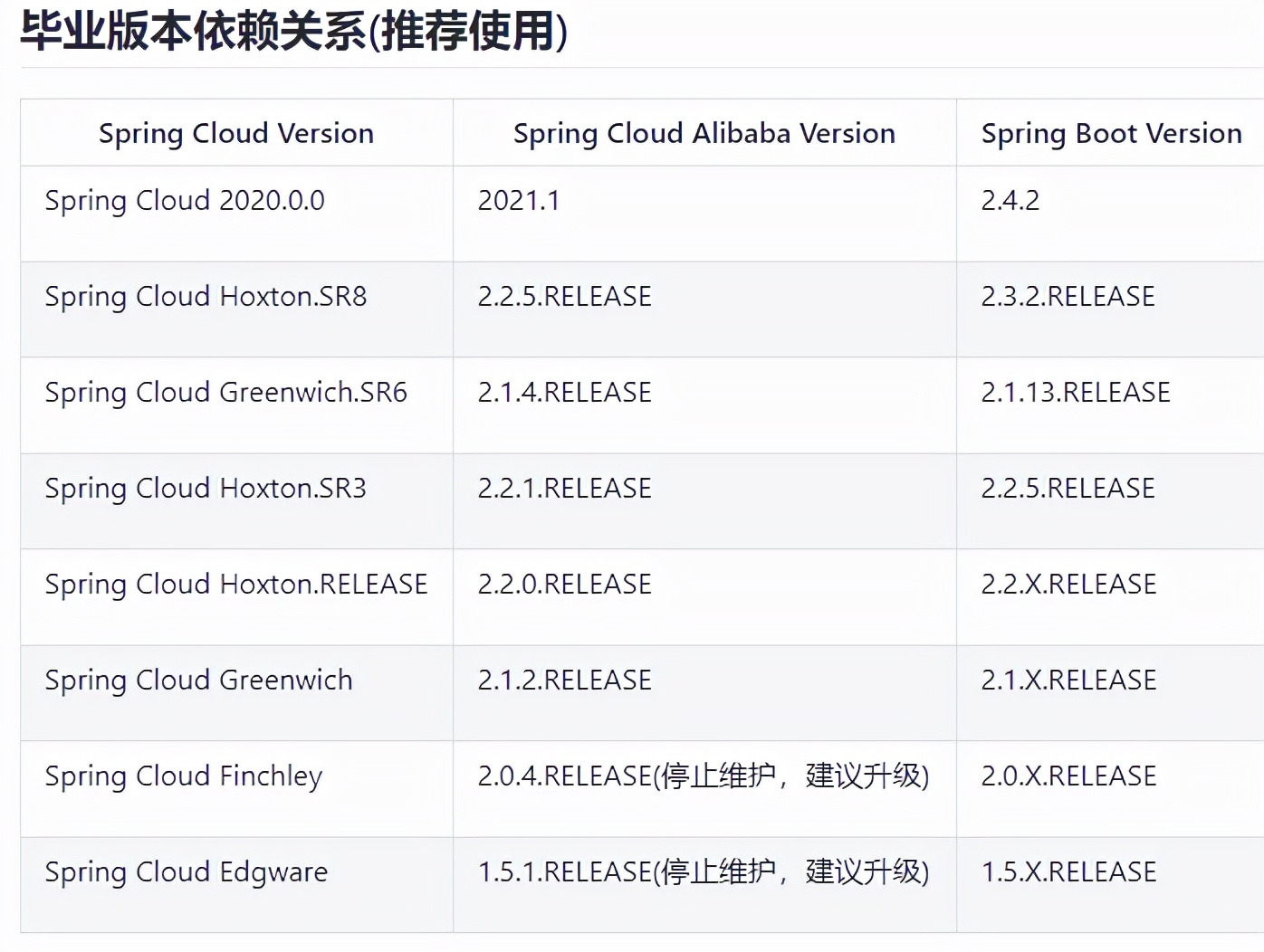 Spring Cloud Gateway面试夺命连环10问，这谁扛得住？ - 脉脉