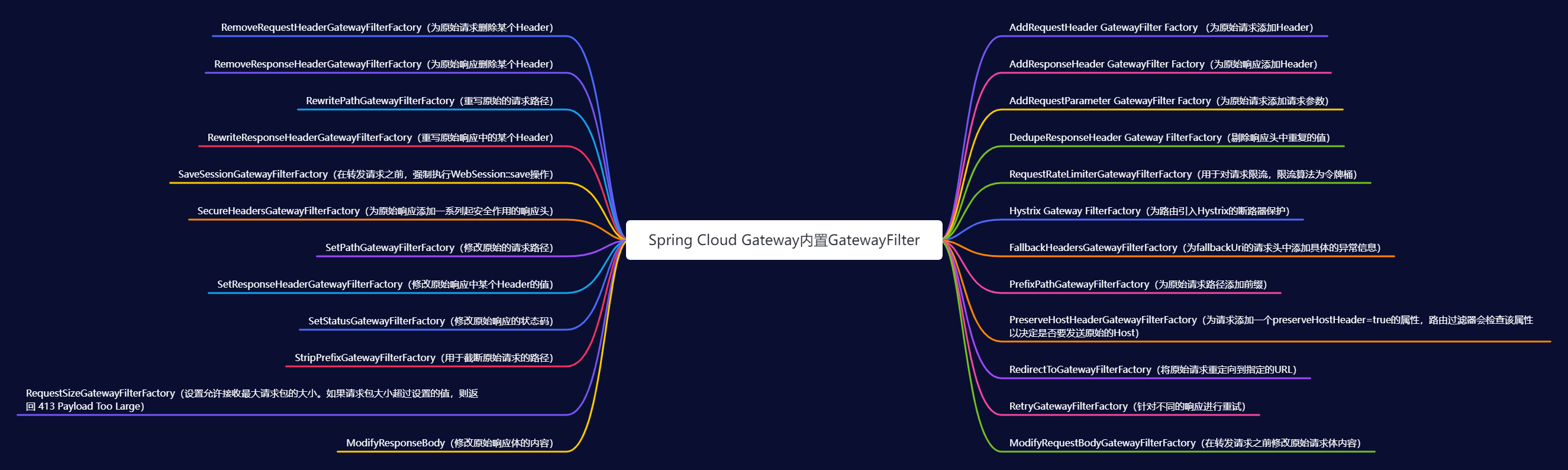 Spring Cloud Gateway面试夺命连环10问，这谁扛得住？ - 脉脉