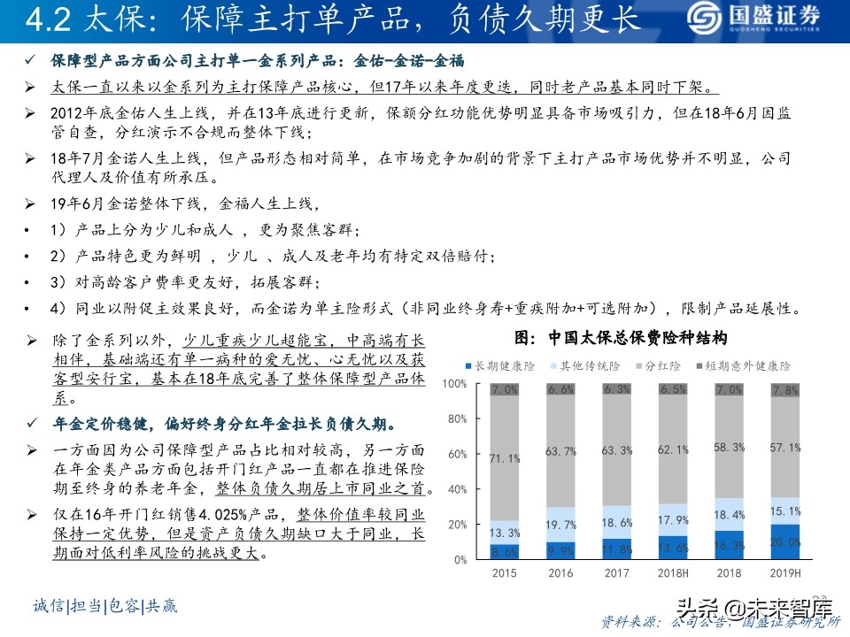 保险行业研究及2020年度策略 - 报告精读 - 未来智库