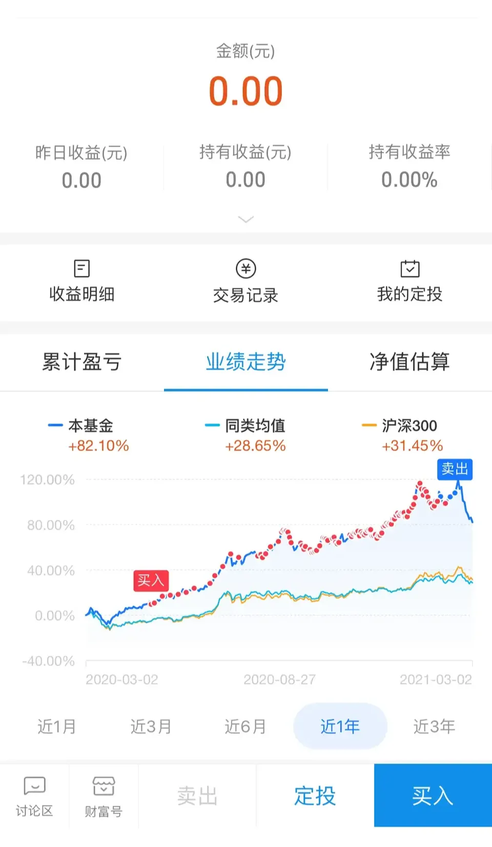 炒股亏30多万，借30万想解套，又亏进10万，到底该怎么办？ 头条问答 