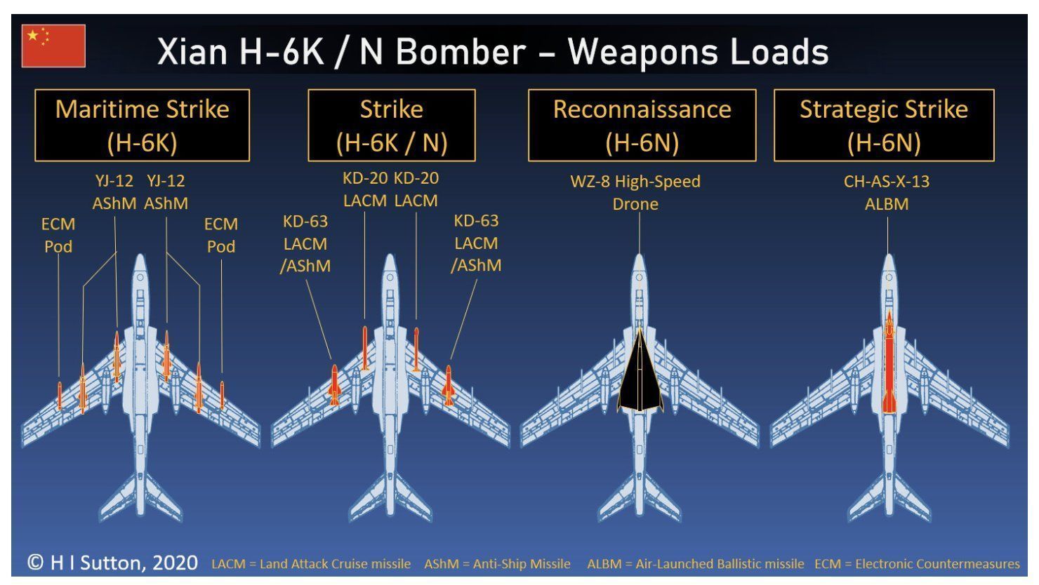 美媒：H6N或成为中国第一架远程洲际轰炸机，打击范围覆盖美本土-今日头条
