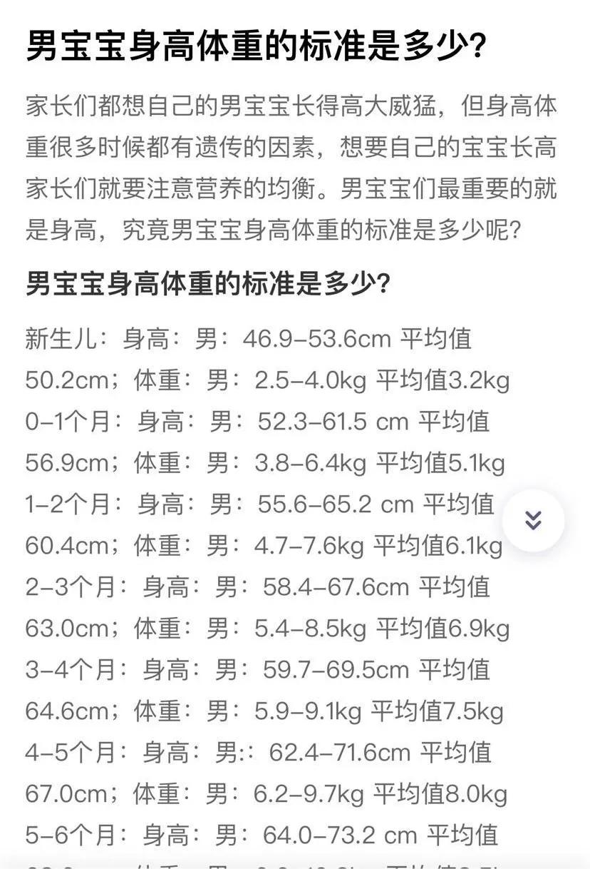 六个月婴儿体重标准（最新宝宝身高体重标准表） 幼儿百科 魔术铺