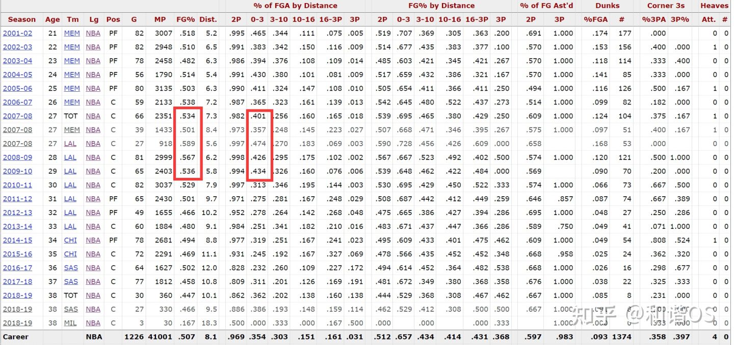 nba三分线为什么这么远(数说NBA（五）——缩短的三分线与命中率之谜)_i体育
