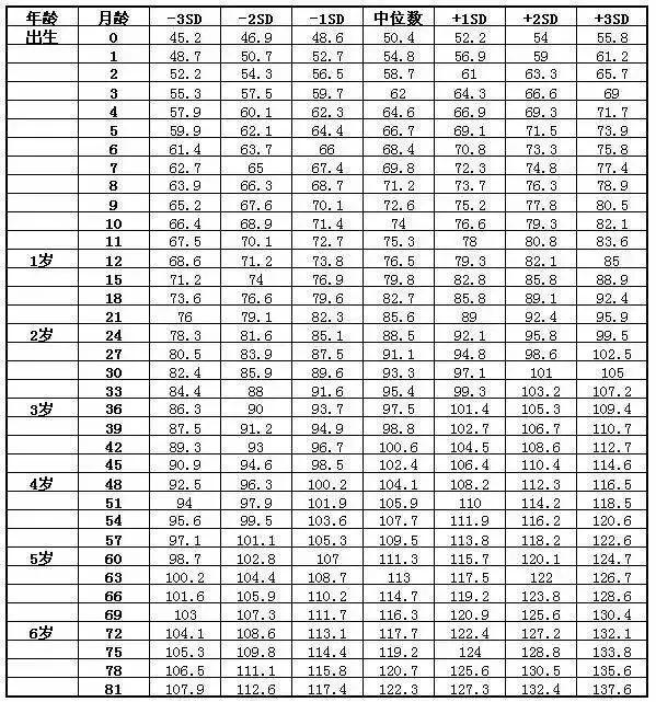 六个月婴儿体重标准（最新宝宝身高体重标准表） 幼儿百科 魔术铺