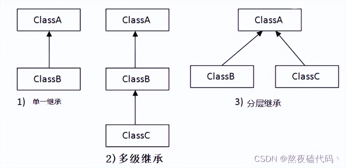 Java 继承详解 - 脉脉